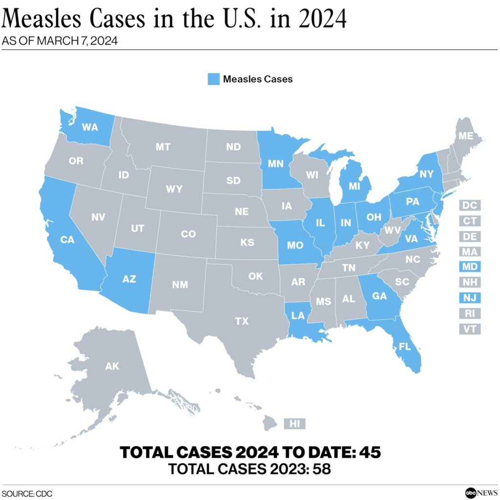 Measles Makes a Comeback: Outbreaks Surge Across North America! | The American News