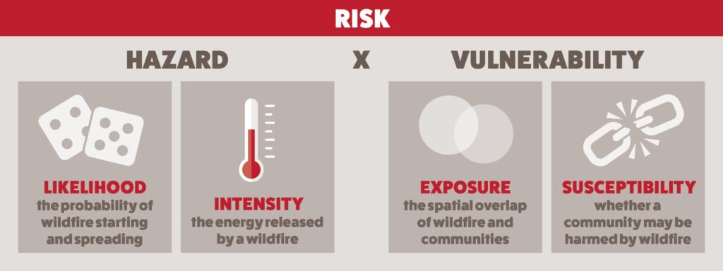 Summer Wildfire Risks: What Alabama Residents Need to Know! | The ...