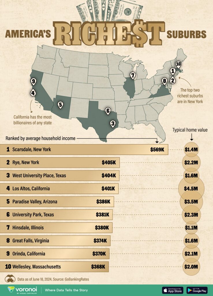 America's 10 Most Affluent Suburbs Revealed | Top Wealthiest ...