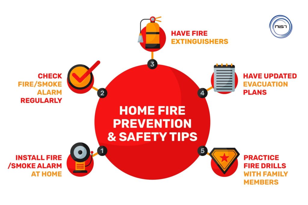 Fire Prevention Week 2025 USVI: Essential Safety Tips to Protect Your Home